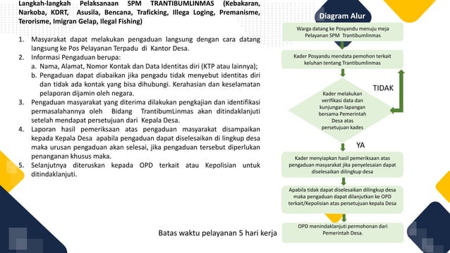 SOP 6 SPM di Posyandu dan pedoman pelayanannya | PDF