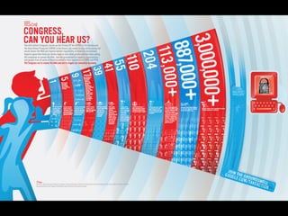 Is SOPA/PIPA over yet? | PPT