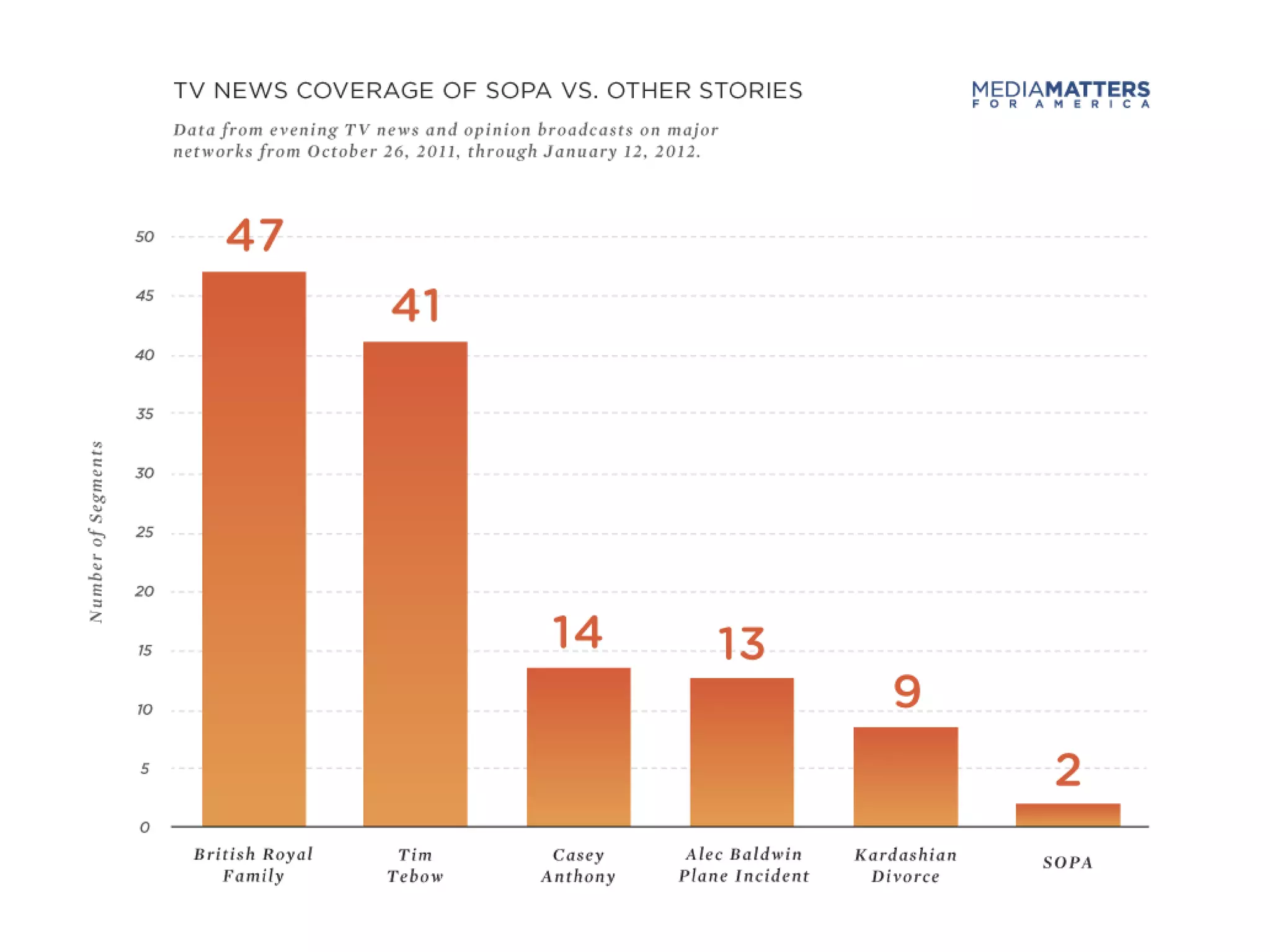 Sopa/PIPA: What They Are, and Why They Matter | PDF