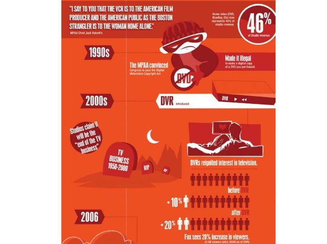 Sopa/PIPA: What They Are, and Why They Matter | PDF