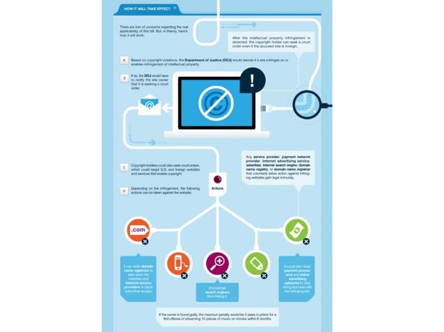Sopa/PIPA: What They Are, and Why They Matter | PDF
