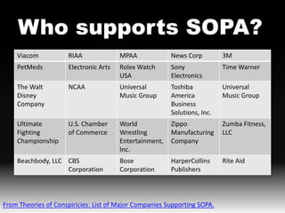 SOPA and You: What it means for the Internet | PPTX | Internet | Computing