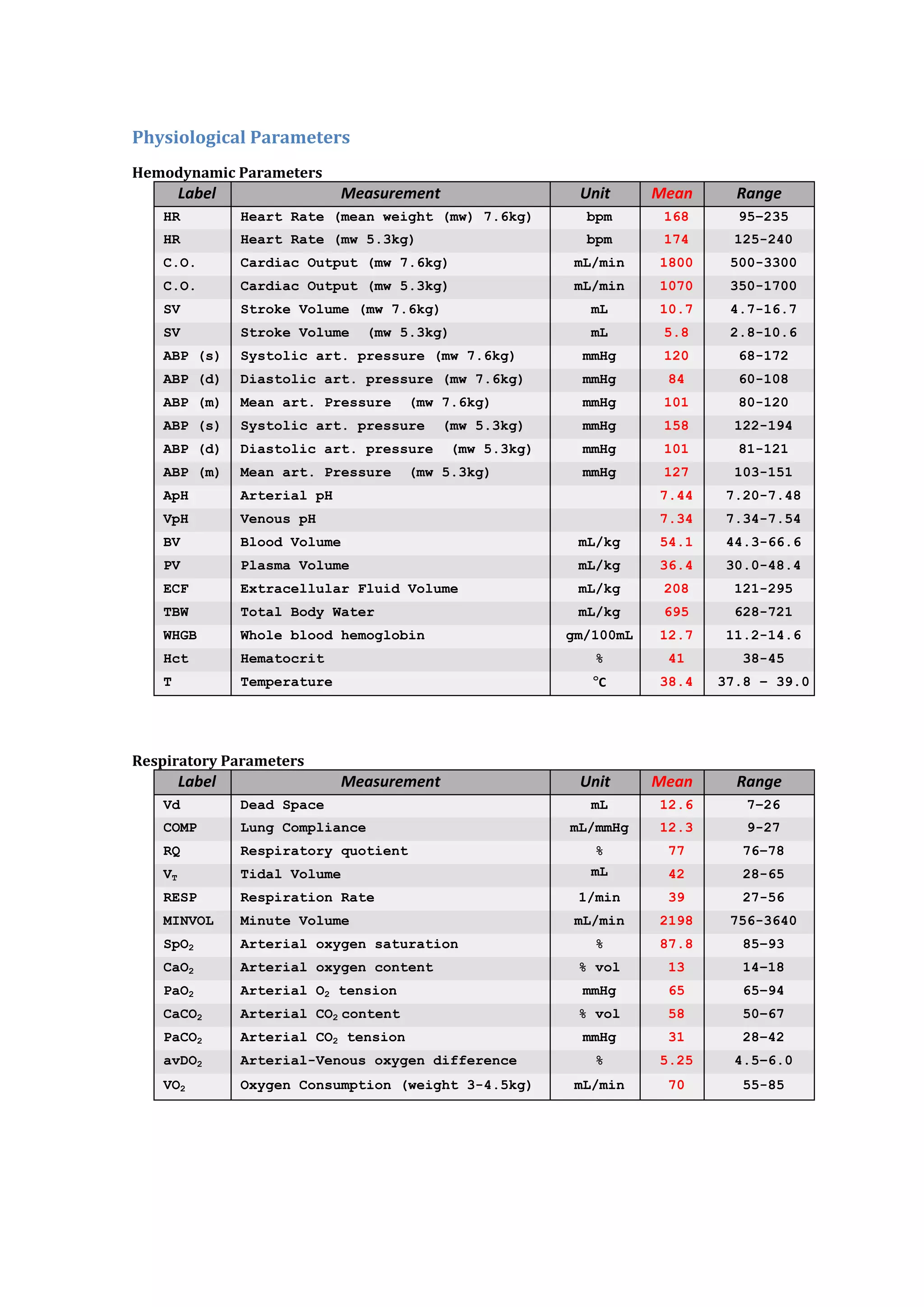Sop about monkeys | PDF
