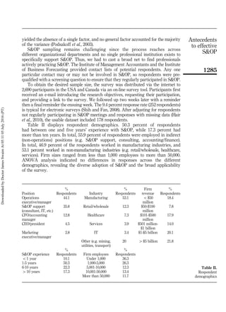 Antecedents to effective sales and operations planning. swaim, maloni ...