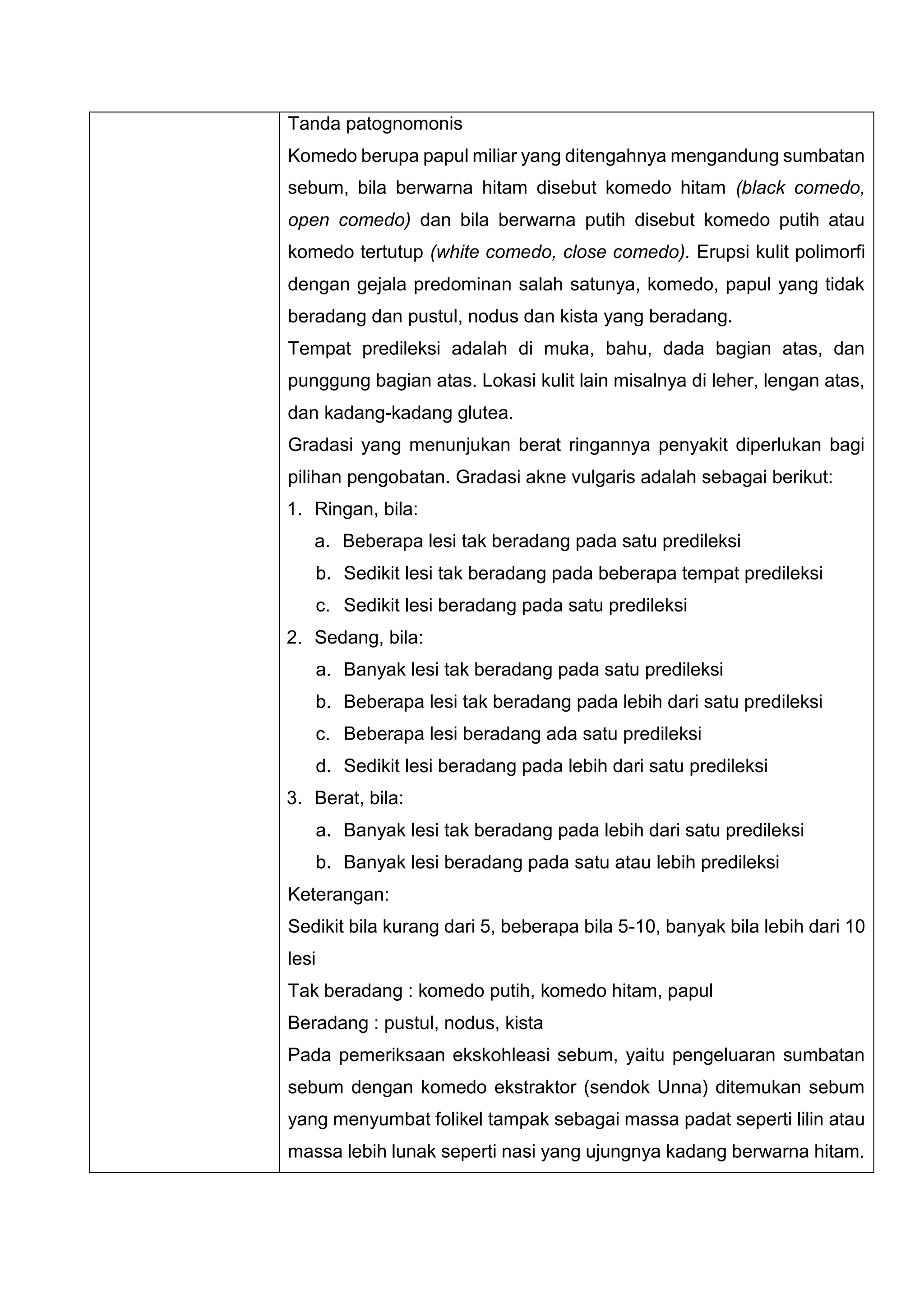 SOP Acne Vuglaris.docx