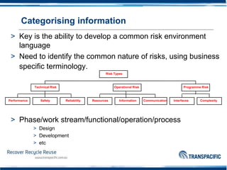 2013 SOPAC presentation understanding hidden risks | PPT