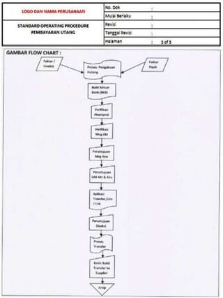 Standard Operating Procedur (SOP) Akuntansi Keuangan | PPSX
