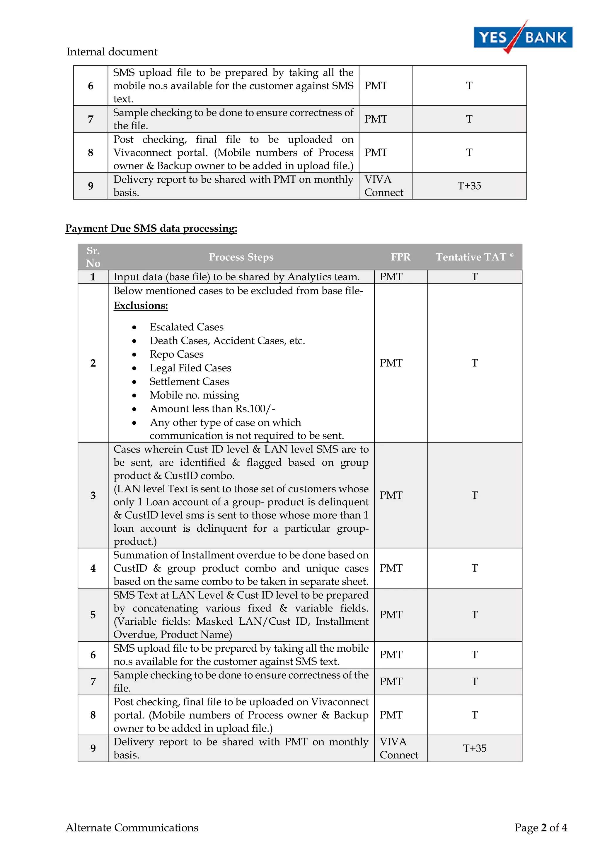 Sop alternate communications version 2 | PDF
