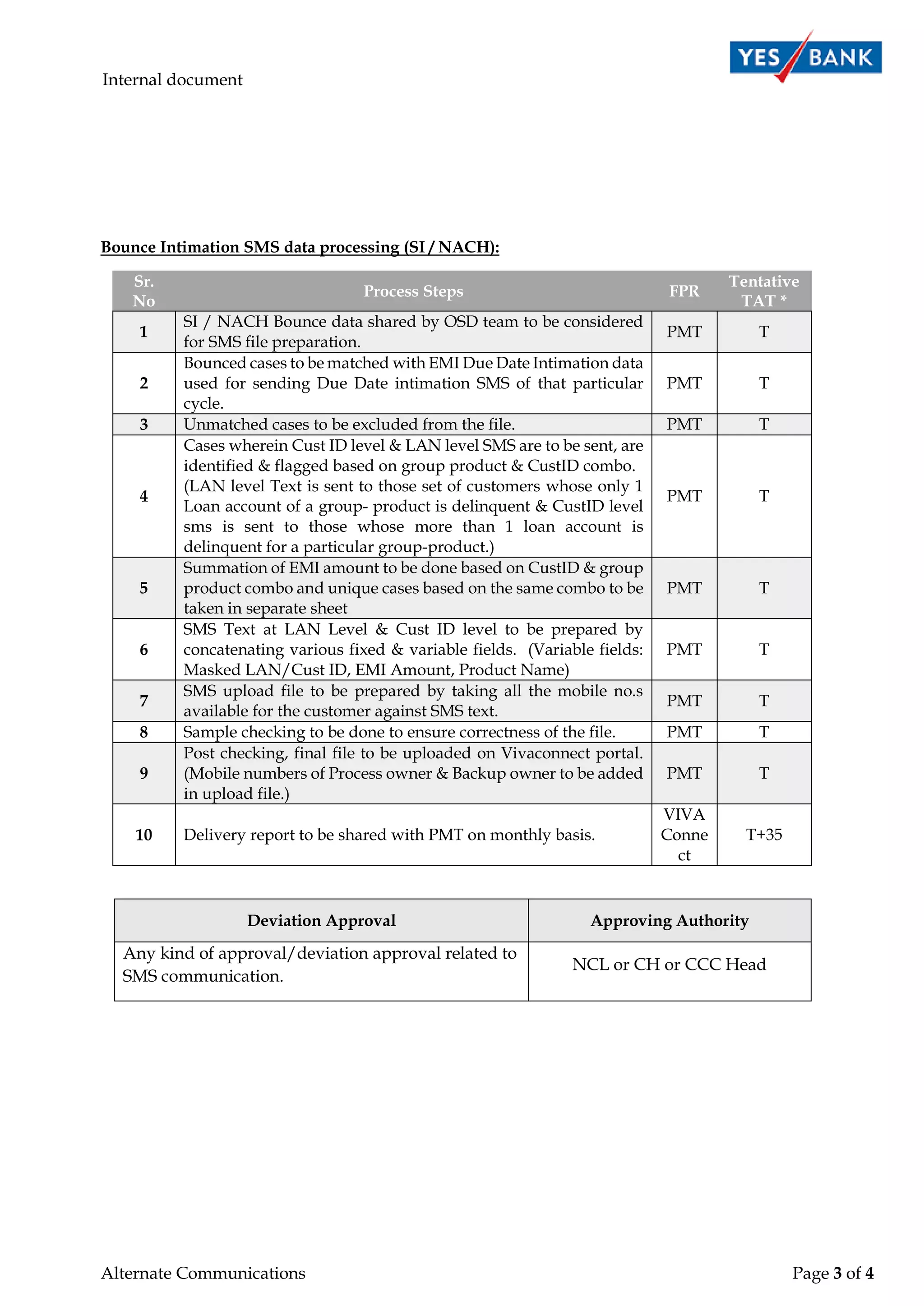 Sop alternate communications version 2 | PDF