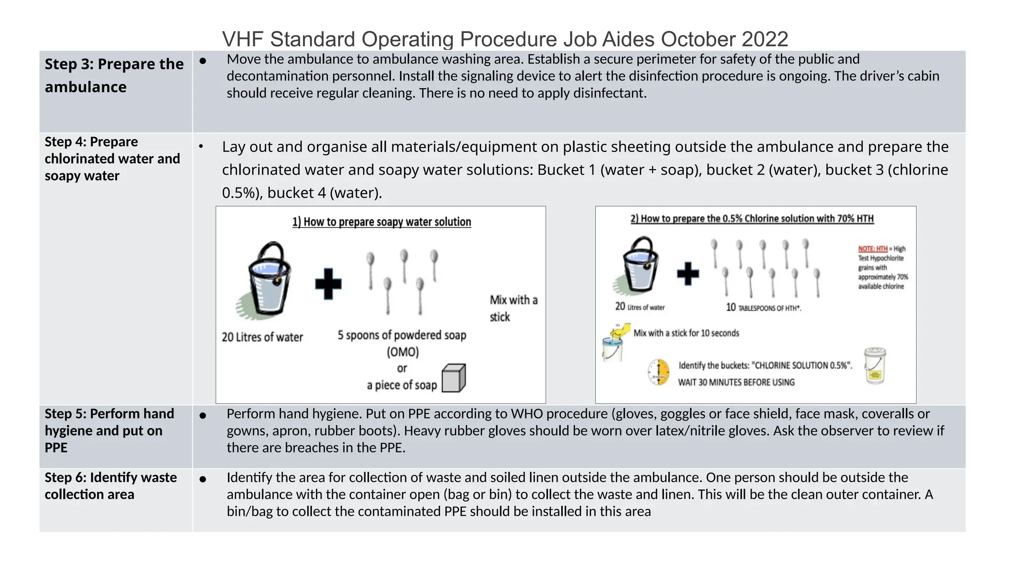 SOP Ambulance decontamination - UPLOAD.pptx