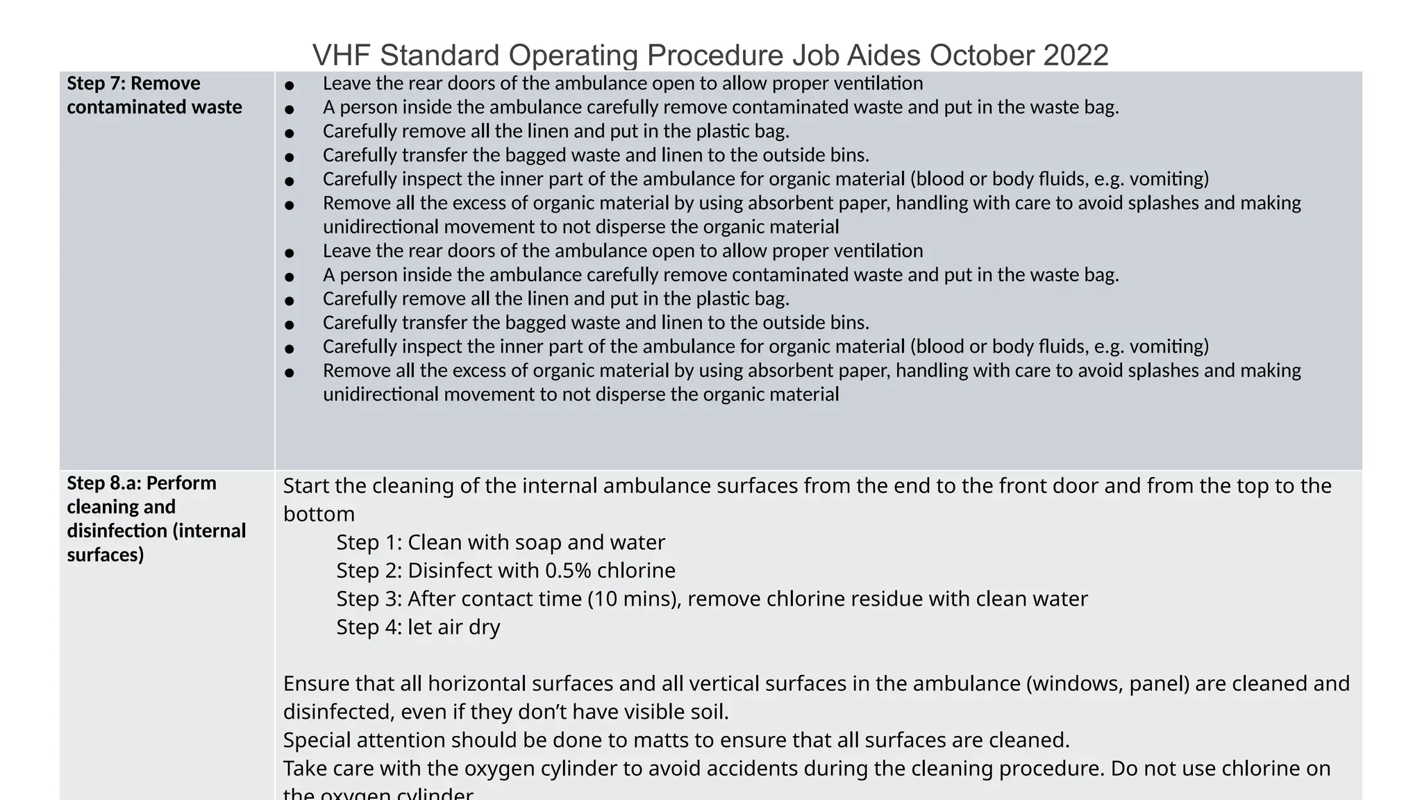 SOP Ambulance decontamination - UPLOAD.pptx
