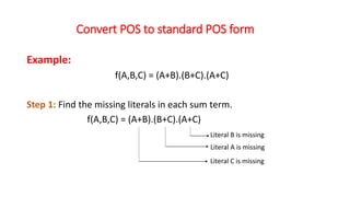 SUM OF PRODUCT AND PRODUCT OF SUM FORM .pptx