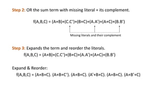 SUM OF PRODUCT AND PRODUCT OF SUM FORM .pptx