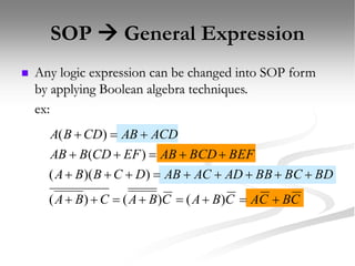 introduction and explanation of k maps sop and pos[1].pdf