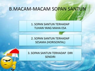 VIII: Sopan Santun | PPTX