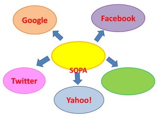 Sopa & pipa'' งานกลุ่ม | PPT