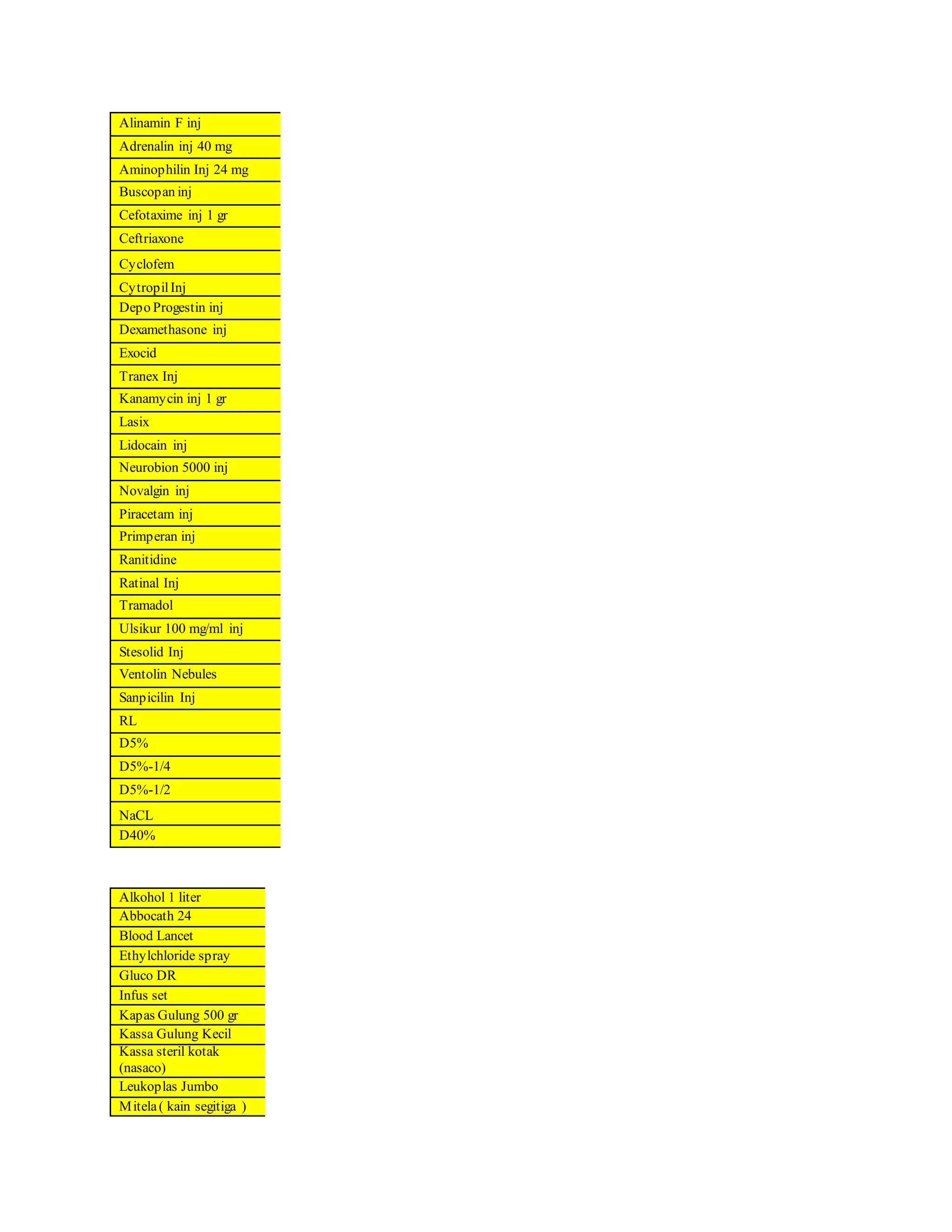 Contoh SOP Apotek | DOCX