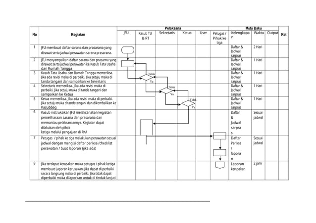 SOP_AS_26 PENGELOLAAN SARANA DAN PRASARANA.docx | Free Download