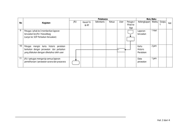 SOP_AS_26 PENGELOLAAN SARANA DAN PRASARANA.docx