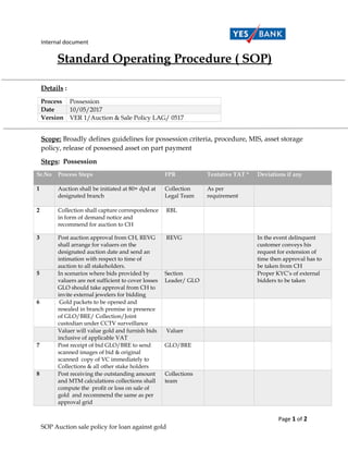 SOP Auction Sale Policy for loan against gold | PDF