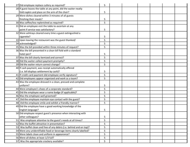 Sop audit sheet | XLSX