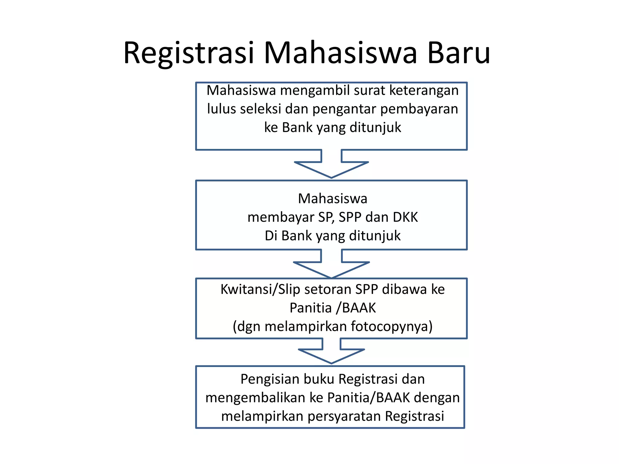 Sop baak baru | PPTX