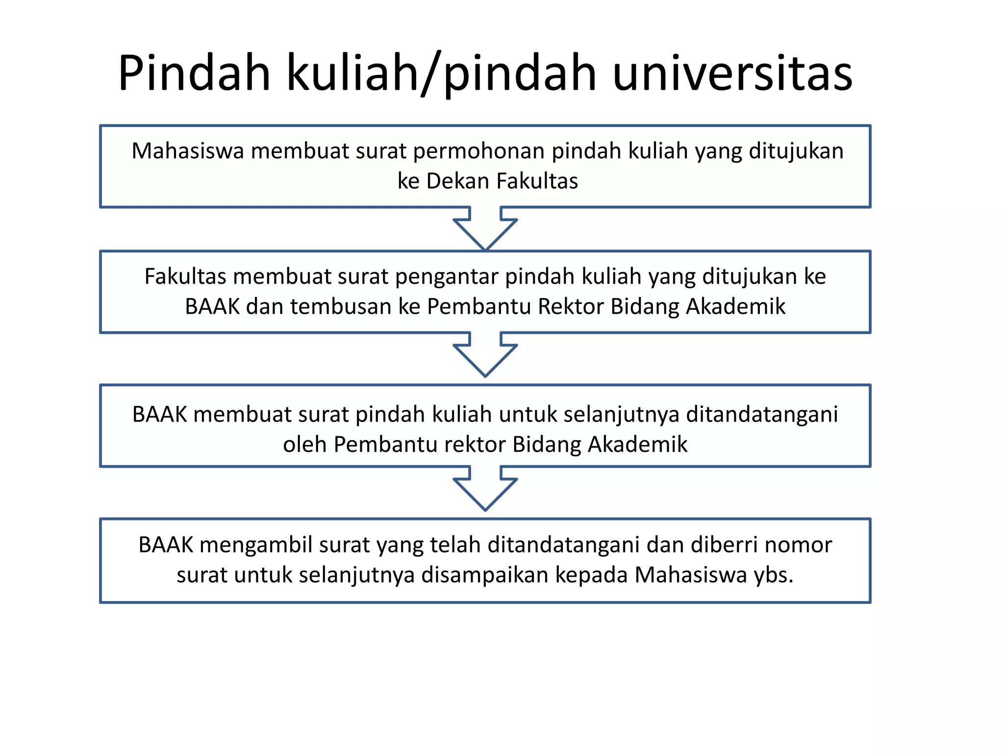 Sop baak baru | PPTX