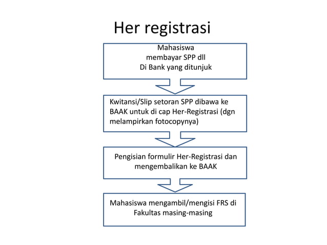 Sop baak baru | PPTX