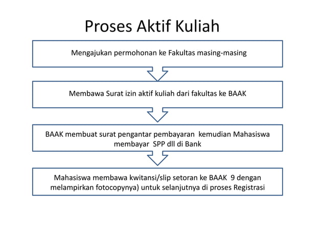 Sop baak baru | PPTX