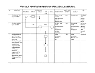 Sop bagren | PDF