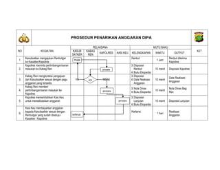 Sop bagren | PDF