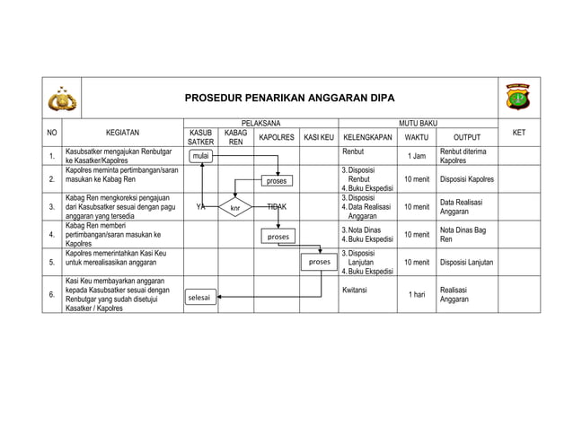Sop bagren | PDF