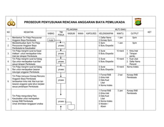 Sop bagren | PDF
