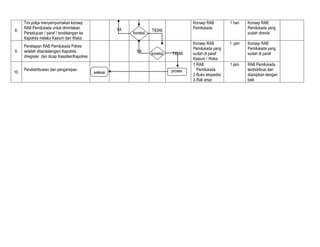 Sop bagren | PDF