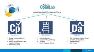 AgilentHPLC_SOP_Base_1_InfinitySeries.pptx