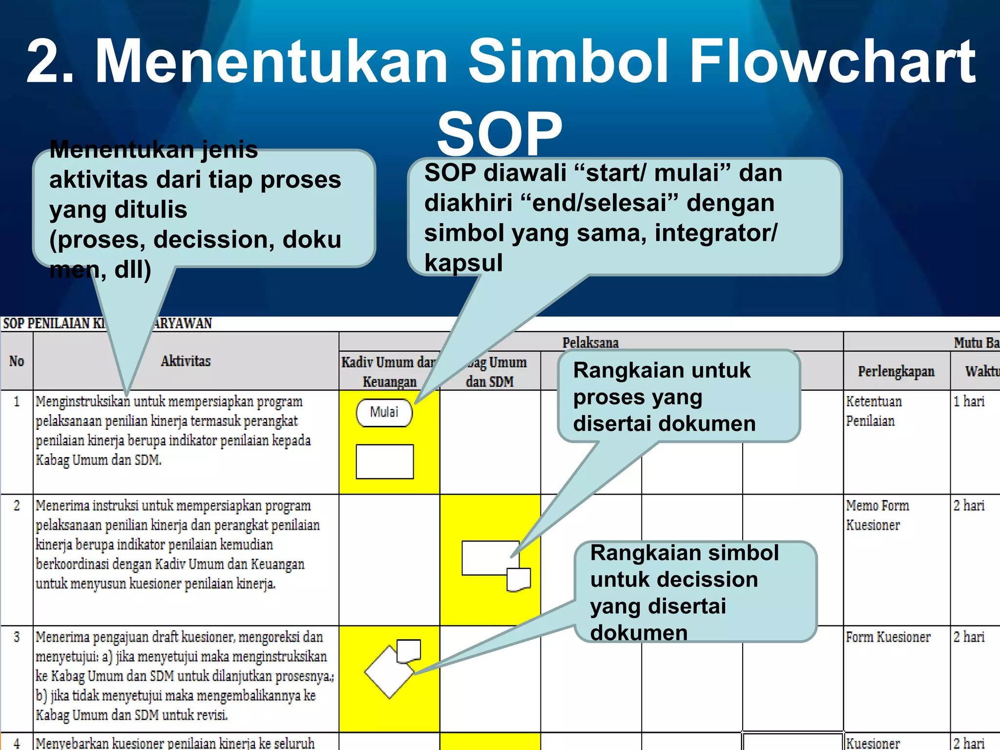 Menyusun Standard Operating Procedure (SOP) Sesuai KPI (SOP Base on KPI ...