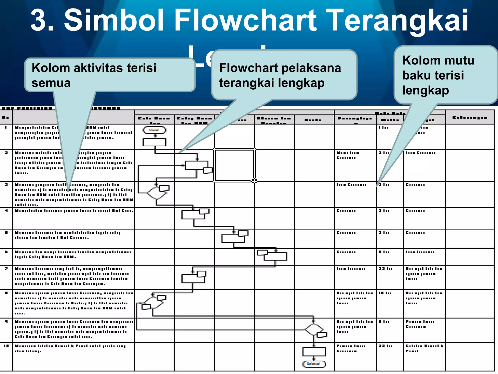 Menyusun Standard Operating Procedure (SOP) Sesuai KPI (SOP Base on KPI ...