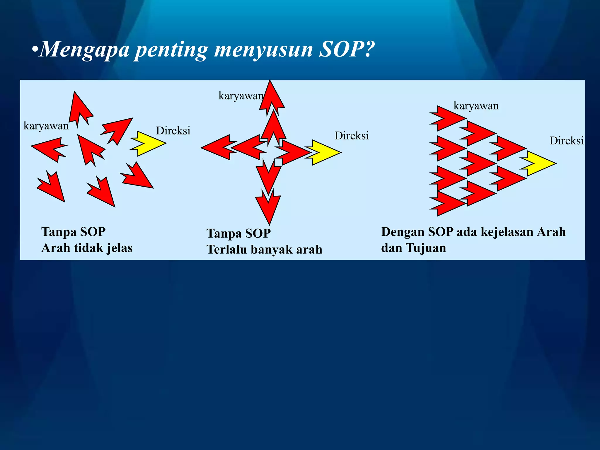 Menyusun Standard Operating Procedure (SOP) Sesuai KPI (SOP Base on KPI ...