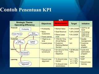 Menyusun Standard Operating Procedure (SOP) Sesuai KPI (SOP Base on KPI ...