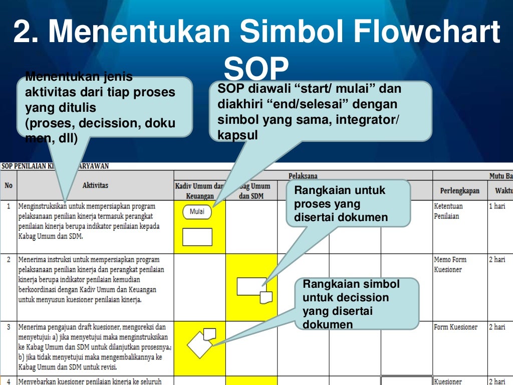 Kpi Sop Hot Sex Picture
