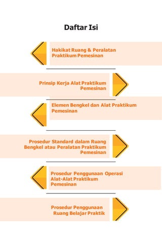 SOP BENGKEL.docx