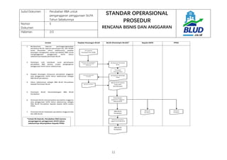 pedoman sop blud puskesmas sapeken tahun 2024 | PDF