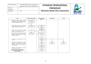 pedoman sop blud puskesmas sapeken tahun 2024 | PDF