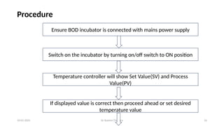 BOD Incubator (Standard operating procedure) | PPTX
