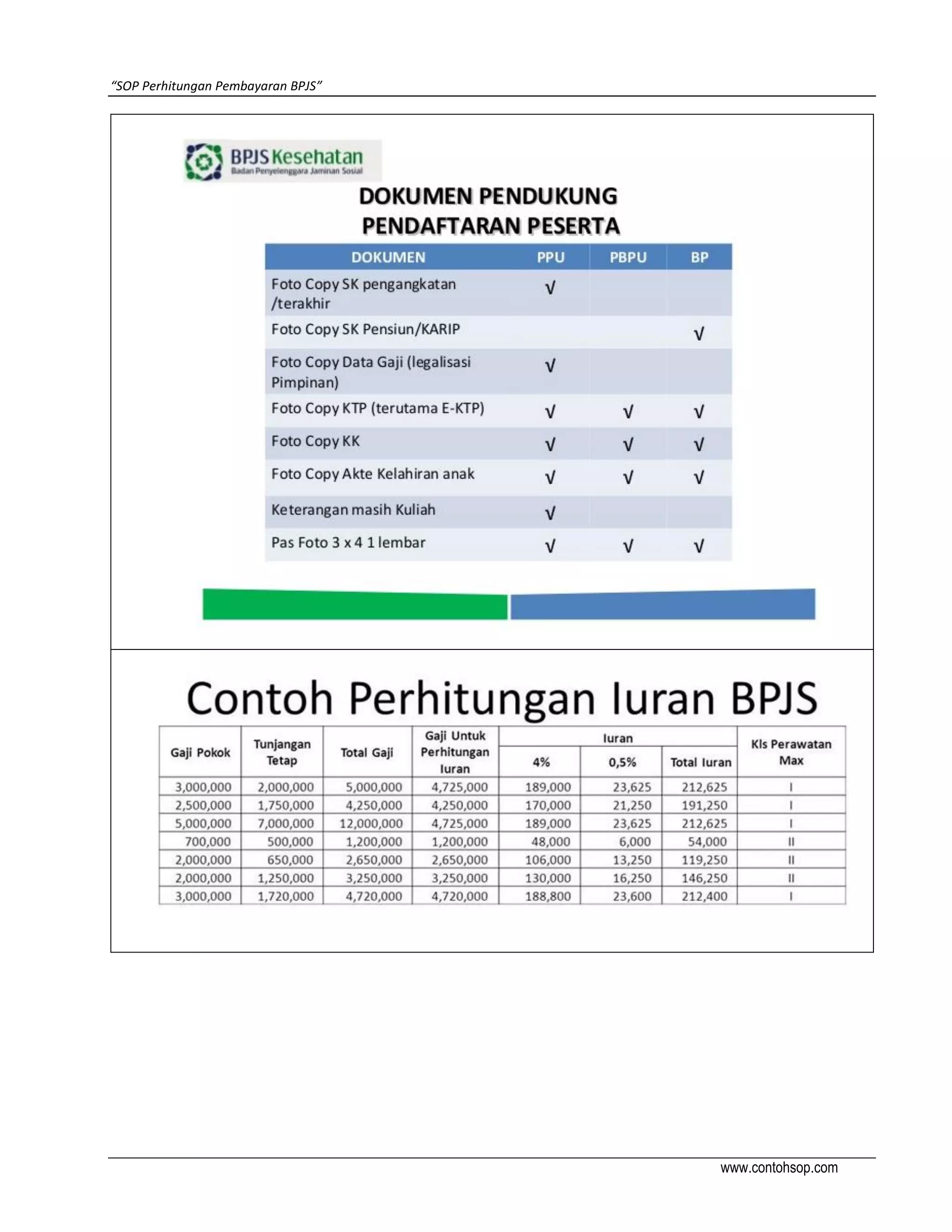 SOP PERHITUNGAN & PEMBAYARAN BPJS KETENAGAKERJAAN dan BPJS KESEHATAN | PDF