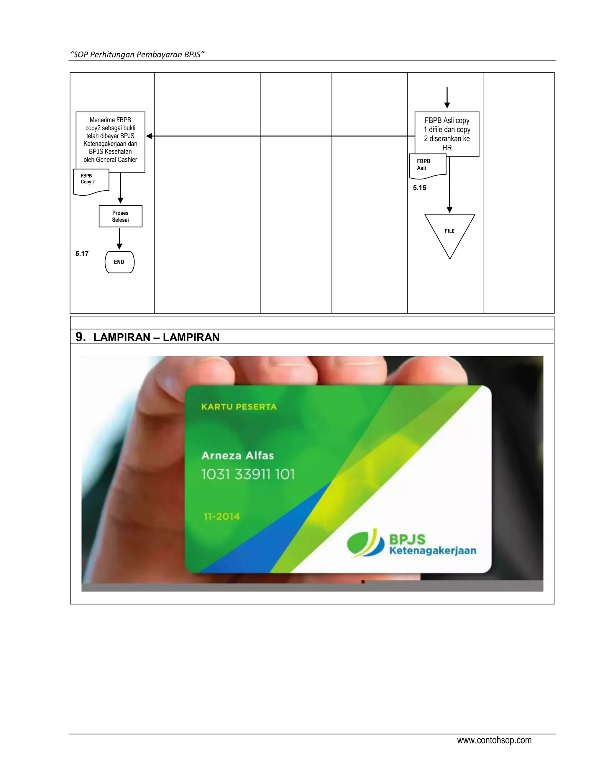 SOP PERHITUNGAN & PEMBAYARAN BPJS KETENAGAKERJAAN dan BPJS KESEHATAN | PDF