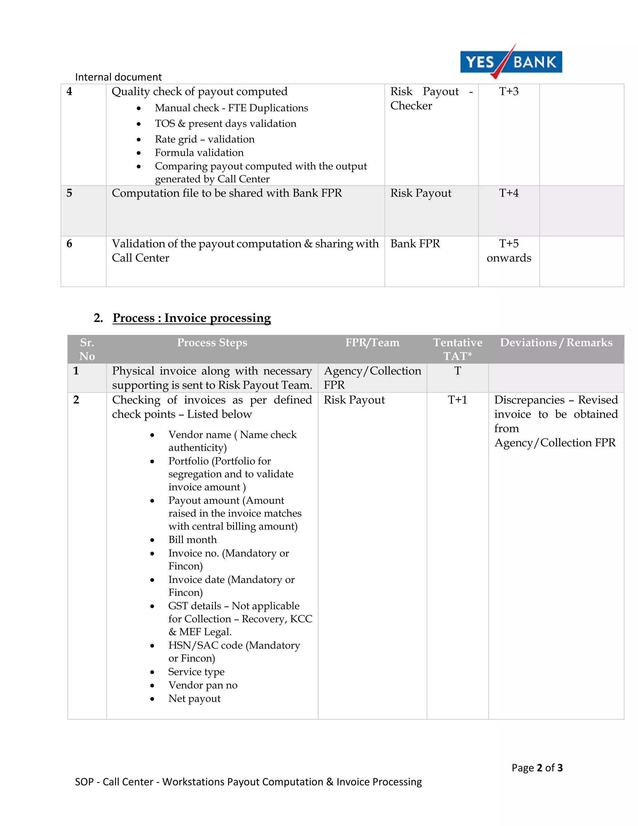 Sop call center payout computation invoice processing version 1.0 | PDF