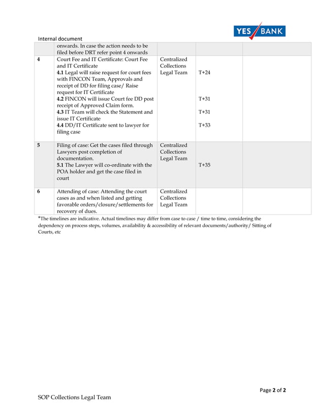Sop collection legal version 1 | PDF