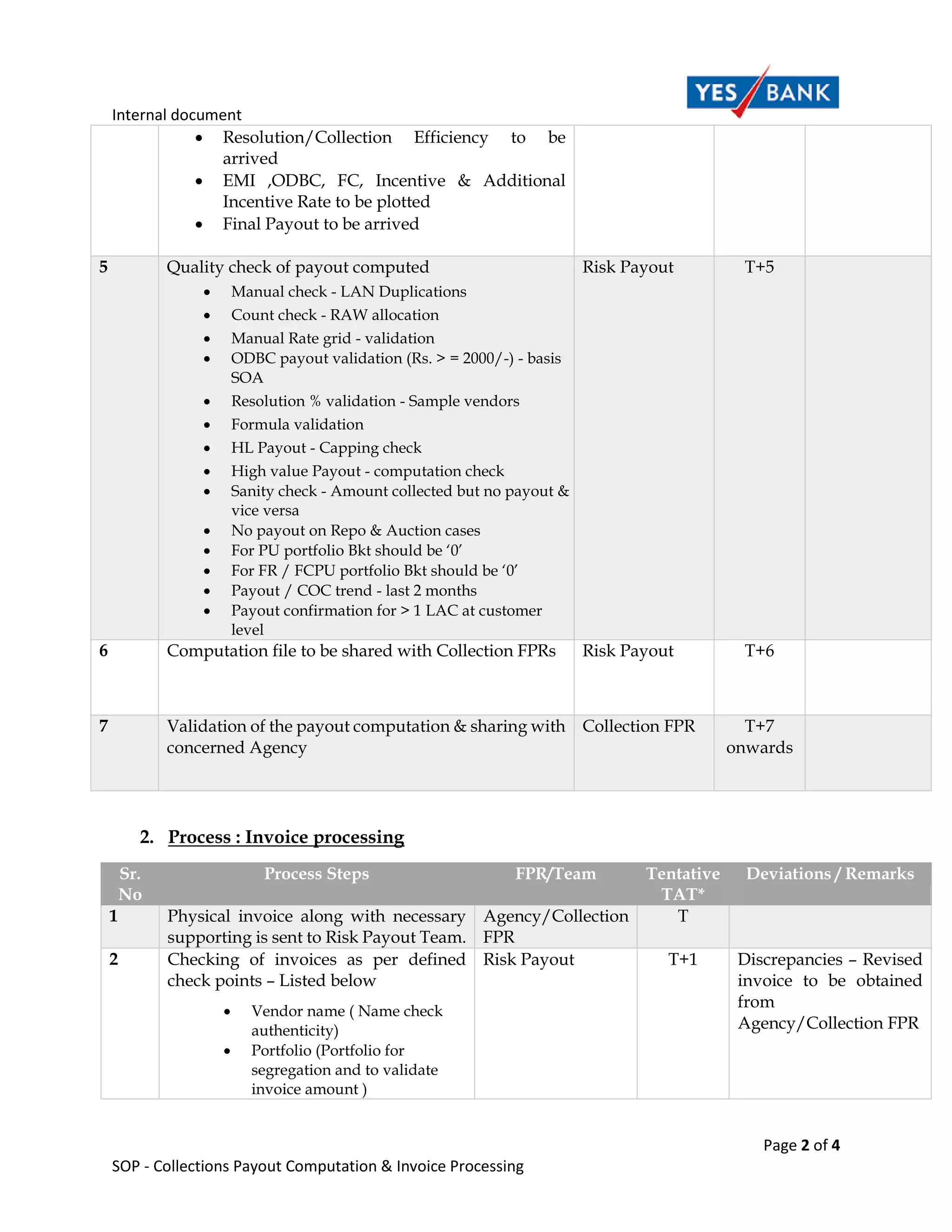 Sop collections payout computation invoice processing version 2. 1 | PDF