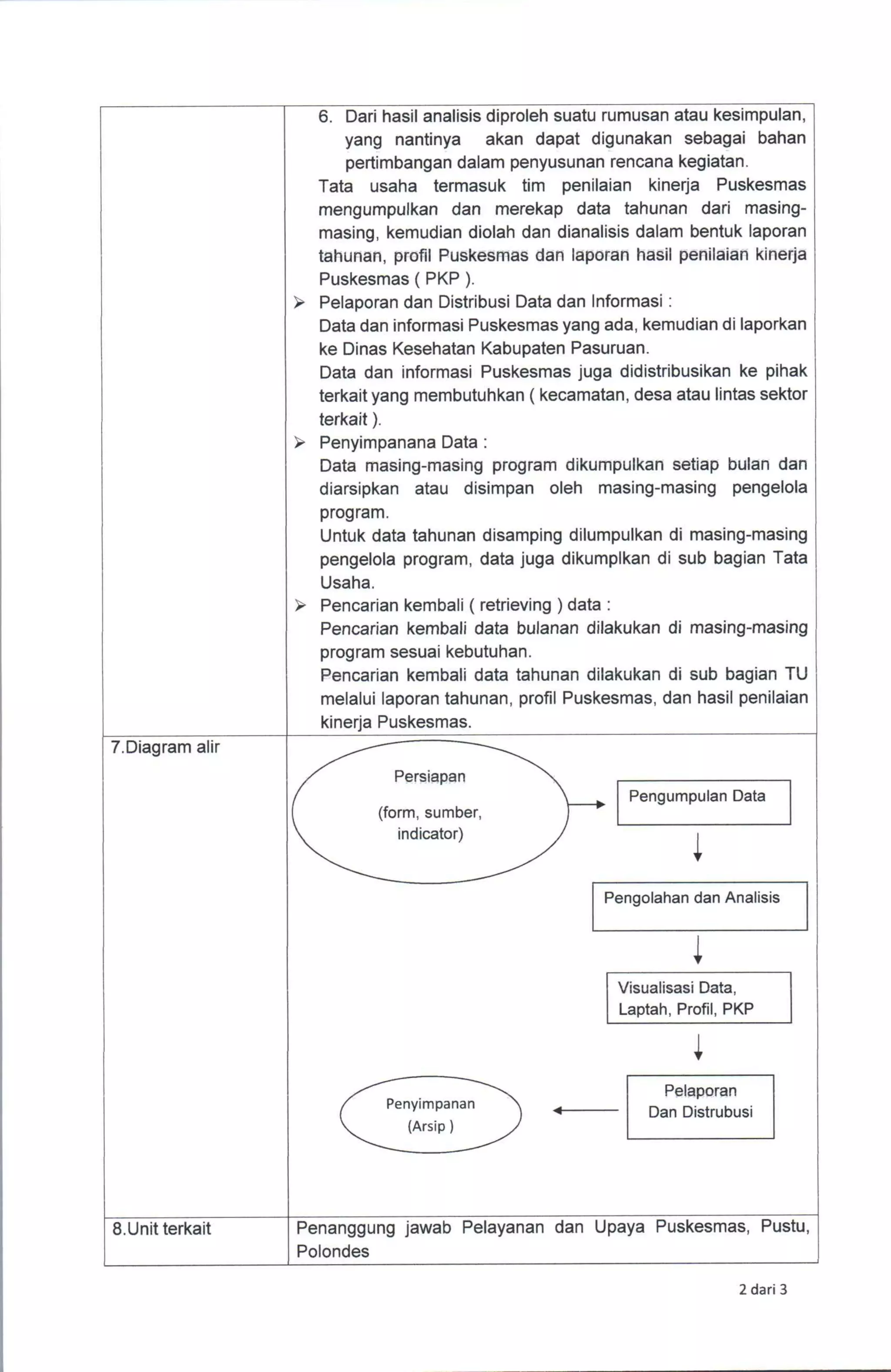 SOP_Data_dan_Informasi.pdf